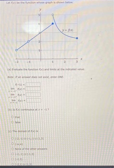 Solved Let F X Be The Function Whose Graph Is Shown Below Chegg
