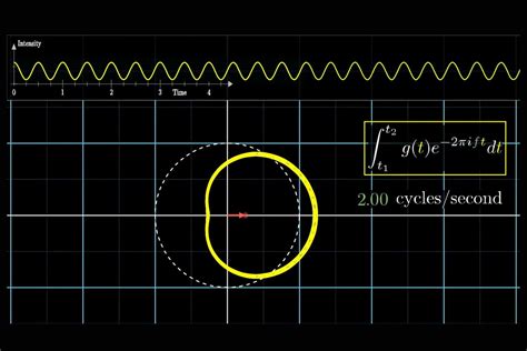 38 Facts About Fourier