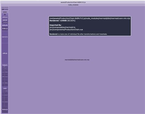 Quasar Vite Spa Component Level Imports Not Split Into Separate Chunks · Quasarframework