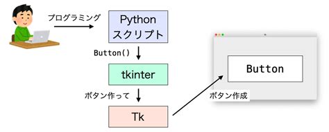 Tkinterの使い方：使用可能な色名を調べる方法（色の見本の表示サンプルスクリプト付き） だえうホームページ