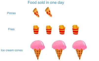Misleading Pictographs