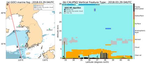Geostationary Ocean Color Imager Goci Marine Fog Detection In