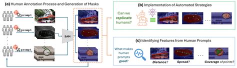 Pointprompt A Visual Prompting Dataset Based On The Segment Anything