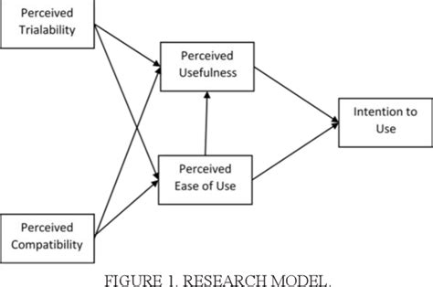 Figure 1 From A Conceptual Framework For Determining Metaverse Adoption