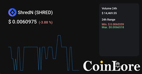 Shredn Price Chart Market Cap Shred Coin Essentials Coinlore