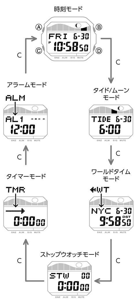モードを切り替える モジュール番号 3559 G Shock Support Casio