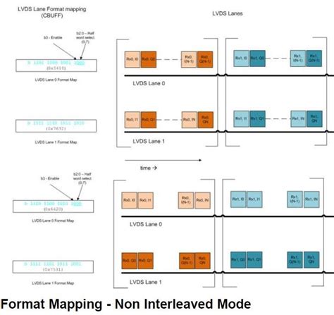 Awr1642 Lvds Format Mapping Sensors Forum Sensors Ti E2e Support Forums