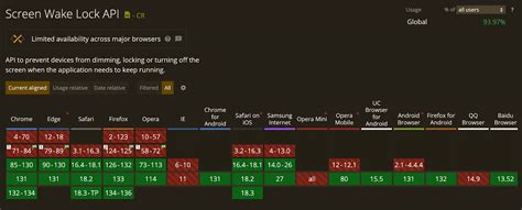 Say Goodbye To Pointer Events None And Effectively Disable With The