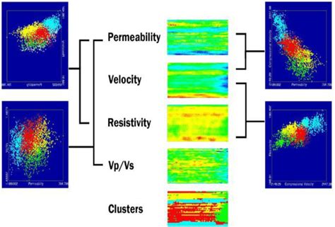 Geostatistical Cluster Analysis Is Used To Find Regions Of The Sample
