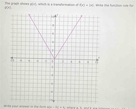 solved the graph shows g x which is a transformation of f x x