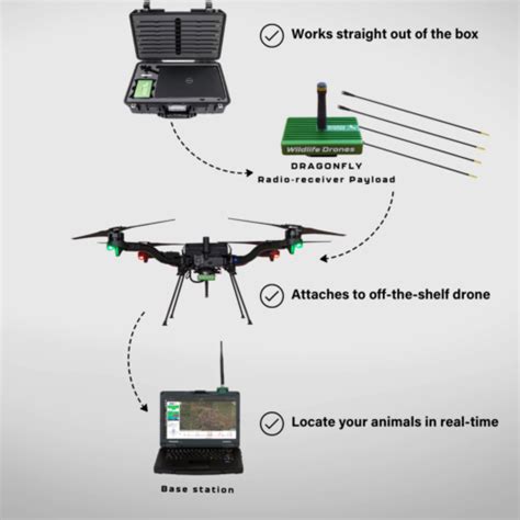 Radio Telemetry System Learn How Drone Based Wildlife Telemetry Works
