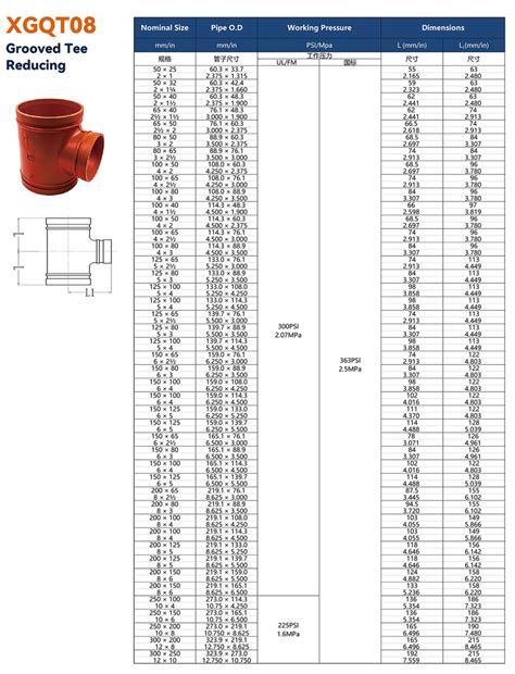 Grooved Tee Reducing Jianzhi Grooved Coupling
