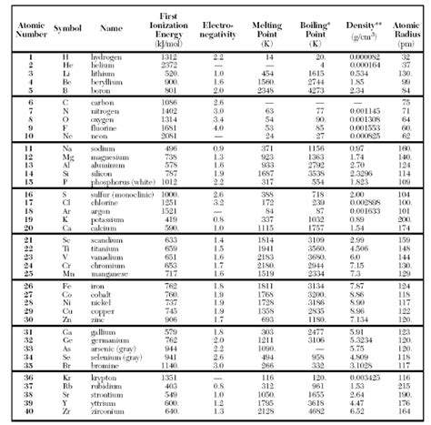 Chemistry Reference Table T Cabinets Matttroy