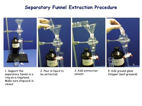 Extraction Theory