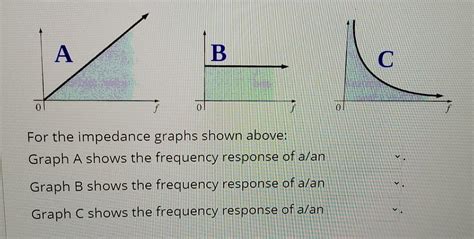 Solved A B С For the impedance graphs shown above Graph Chegg