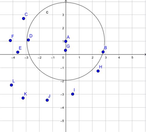 Example Geogebra