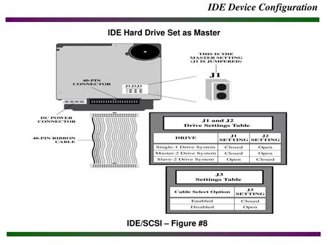 PPT IDE And SCSI Devices PowerPoint Presentation Free Download ID 4076969