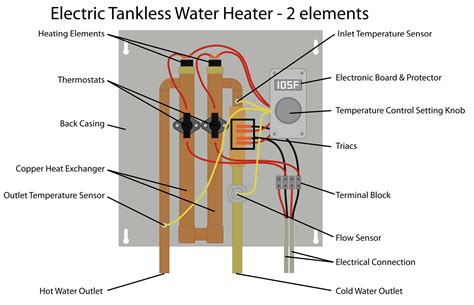 Should I Get A Tankless Water Heater