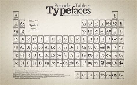 Periodic Table Of Typefaces