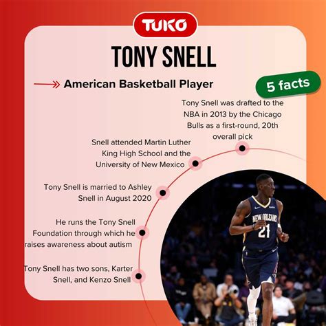 Tony Snells Net Worth House Endorsements And Nba Career Earnings