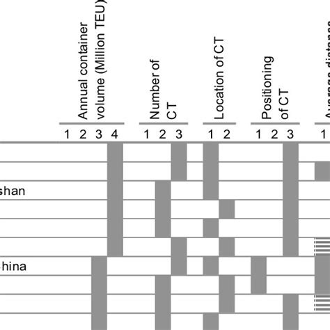 Classification Of European Ports Download Scientific Diagram