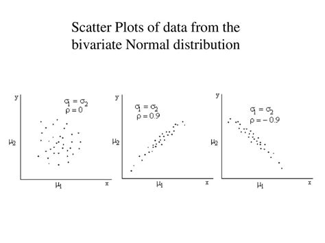 Multivariate Distributions Ppt Download