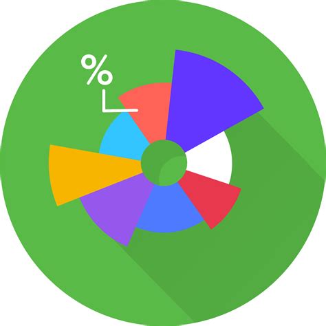 Analyzing Categorical Variables