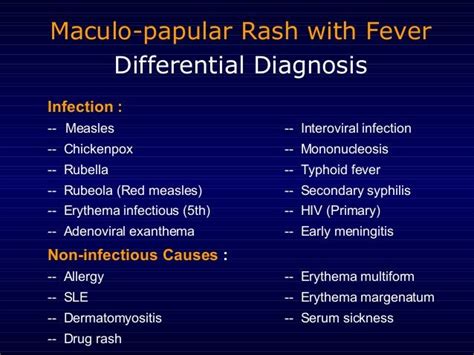 Papular Rash Differential