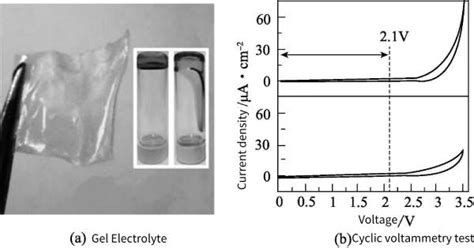 What Is Solid Electrolytes And Its Classification Dongguan Xuanxuan