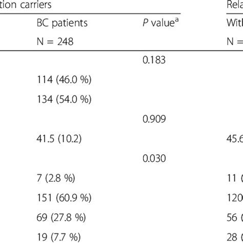A Tabar Classification Of Types Of Parenchymal Patterns As Seen On