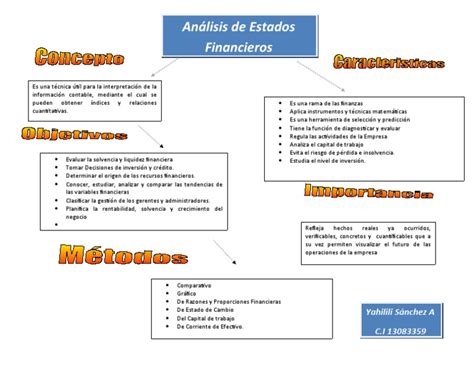 Mapa Conceptual De Analisis De Edos Financieros
