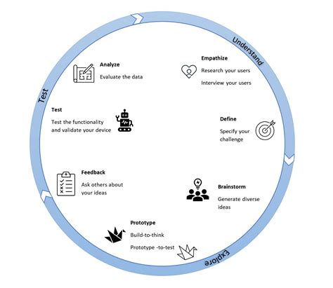 Human Centered Design Introduction To Engineering Design