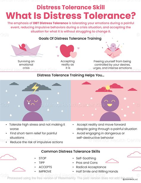 Dbt Stop Skill Worksheet 2 Pgs Distress Tolerance Skills Dbt Skills