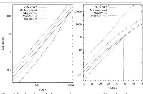 Figure 1 From Introduction To The Ginac Framework For Symbolic Computation Within The C