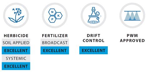 Tti Twinjet® Teejet® Technologies
