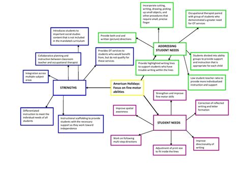 Unit Analysis Miss Matyjas Teaching Portfolio