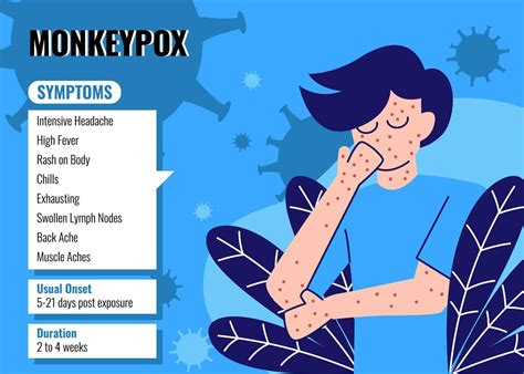 Monkeypox Virus Symptoms Infographic Monkeypox Virus Preventive