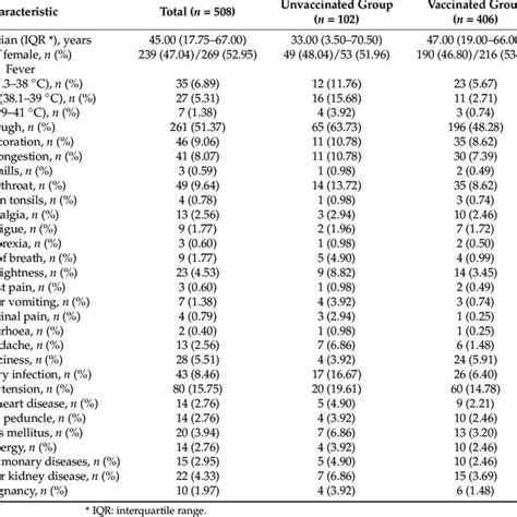 Comparison Of The Nk Cell Subsets Between The Unvaccinated And