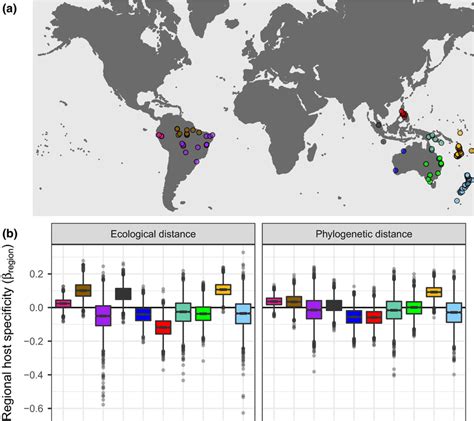 A Sample Coordinates For Study Sites Colours Depict Their