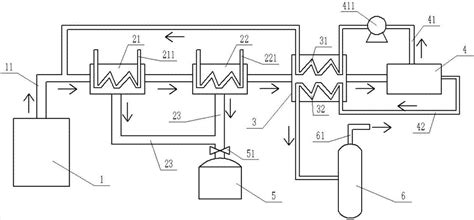 医药行业溶剂回收系统的制作方法