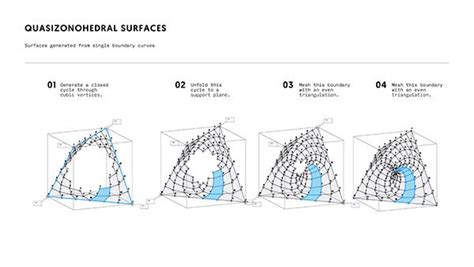 Best Hyperbolic Geometry Images On Pinterest Hyperbolic Geometry Amazing Architecture And