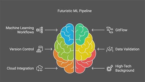 Tools Of The Togaf Data Diagrams By Kevin Ewig Medium