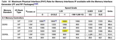 【ddr3】快速扫盲 知乎