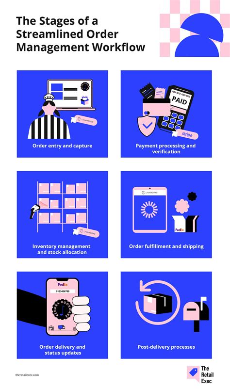 How To Streamline Your Order Management Workflow For Efficiency The