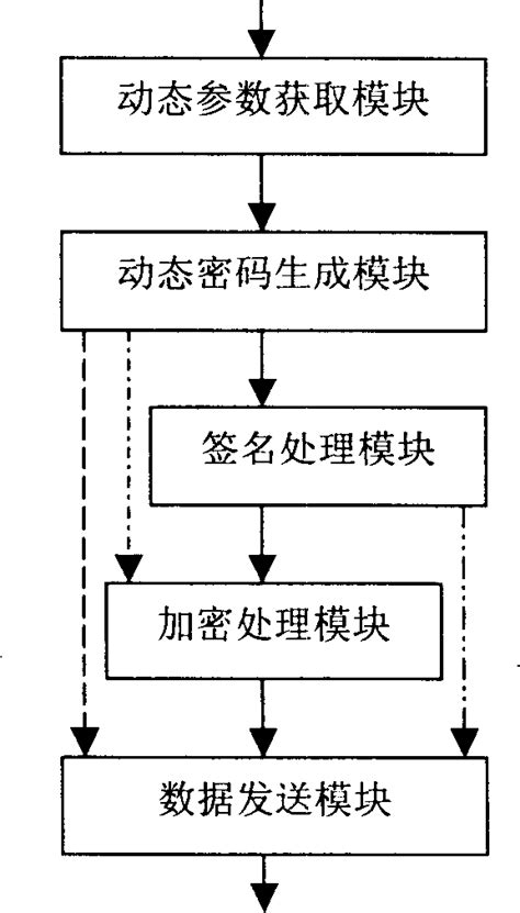 Dynamic Password Realization Method In Network Bank Trading And Electronic Signing Device