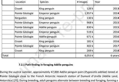 Operation Statistics Since 2013 Download Scientific Diagram