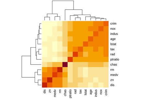 2 Statistical Learning An Introduction To Statistical Learning