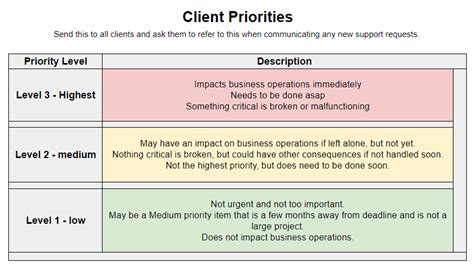 Best Practices To Prioritize Support Requests Fishtank