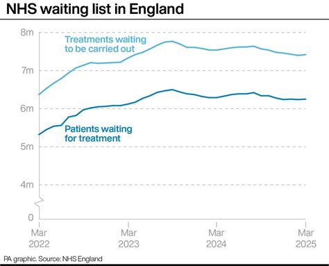 Nhs Should ‘tear Up The Outpatient Model Sir Jim Mackey East