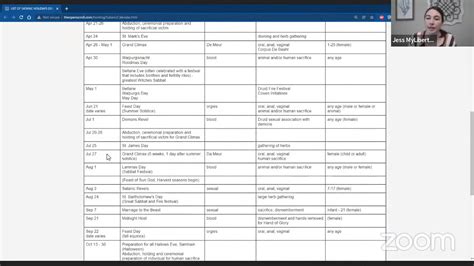 Baal And Ashtoreth Temples Masonic Buildings 3 Arches Sex Magick Ritual Sacrifice